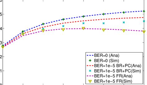 throughput vs packet size n 10 np 5 n b 500 bytes