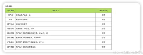 什么是数据埋点？产品经理如何进行埋点设计？ 数据埋点设计 csdn博客