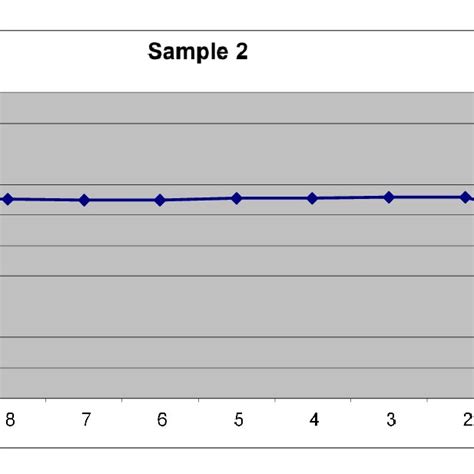 Reflectivity Curve Of The First Sample Soil Under Anaerobic Conditions