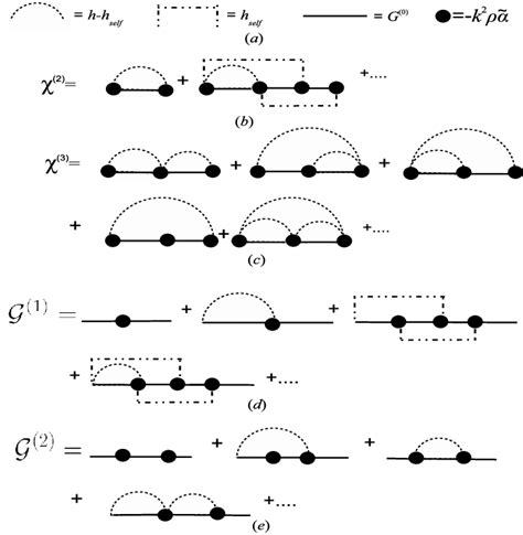 A Diagrammatic Representation Of Feynmans Rules The Download