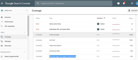 How To Fix Alternate Page With Proper Canonical Tag Status Easily