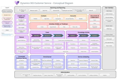 Diagrams Mastering Requirements And Solution Envisioning For