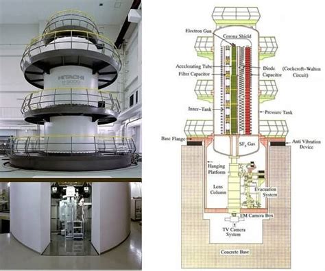 𝐓𝐡𝐞 Extraordinary Worlds Storngest Electron Microscope The 3 Mv Ultra High Voltage