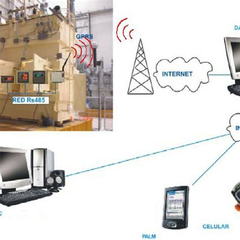 Schematic Presentation Of The Wireless Monitoring System The Sensors Download Scientific
