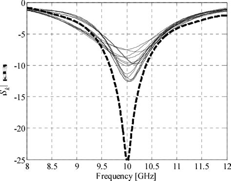 Figure 1 From Simulation Driven Design Of A Microstrip Antenna Array By Means Of Surrogate Based