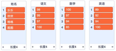 从scratch到python 13 字典 知乎 从scratch到python 13 字典 知乎