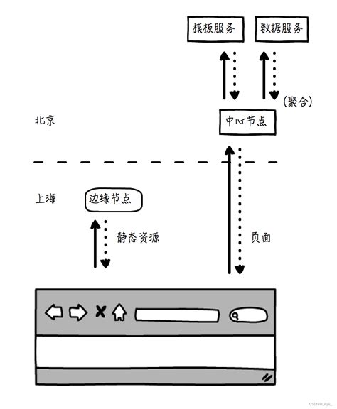 09 Mvc架构解析：视图（view）篇mvc View Csdn博客