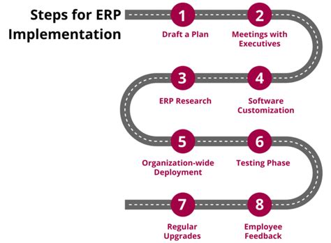 What Is The Definition Of ERP ERP Guide