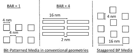 Bit Patterned Media For 10 Tbitsin 2 In Conventional Square Lattice