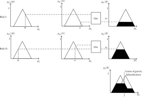 Figure 1 From Dynamic Fuzzy Logic Ant Colony System Based Route