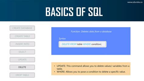 Sql For Data Science Tutorial Data Science Tutorial Edureka Pdf Databases Computer