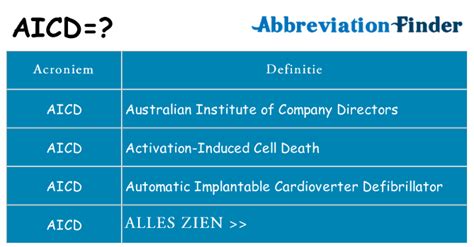 Wat Betekent Aicd Aicd Definities Afkorting Finder