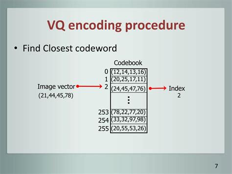 Ppt Predictive Grayscale Image Coding Scheme Using Vq And Btc Powerpoint Presentation Id2480338