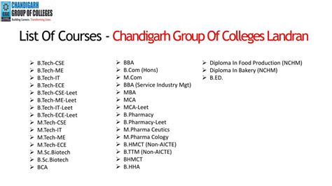 Ppt B Tech Colleges In Chandigarh Cgc Landran Powerpoint Presentation Id