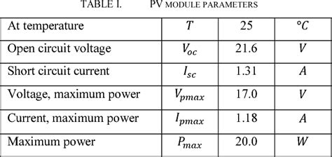 Table I From Analysis And Comparison Of Mppt Nonlinear Controllers For Pv System Semantic Scholar