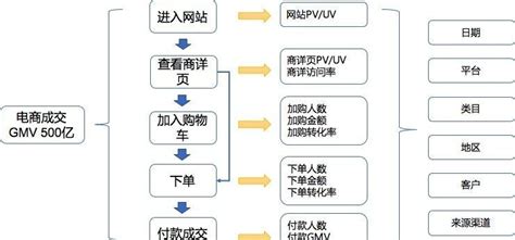 网站数据分析优化指标和方法（提高网站用户体验和转化率的关键） 8848seo