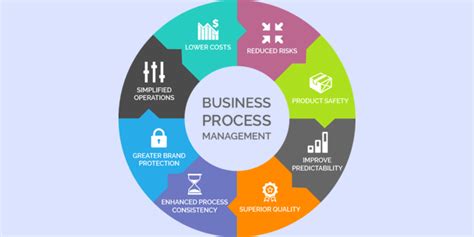 Phương pháp phân tích kinh doanh phổ biến cho doanh nghiệp