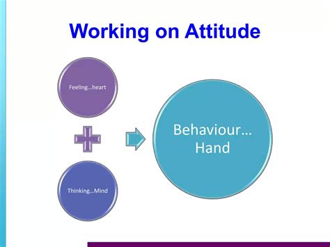 7 Habits 1paradigm Shift Ppt