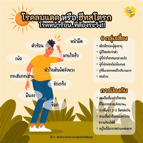 Hospitalos ชวนรู้จักโรค “ฮีทสโตรก” โรคร้ายในหน้าร้อน ฤดูร้อน ☀️ เข้าสู่ช่วงเดือนเมษายน
