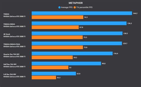 Metaphor ReFantazio Optimization Guide Anti Aliasing Fixes