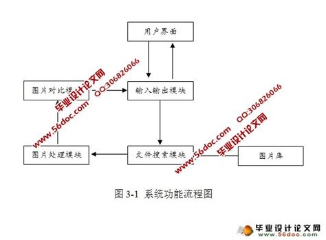 相似图像搜索系统的设计与实现 Netbeans Struts Javaweb 计算机