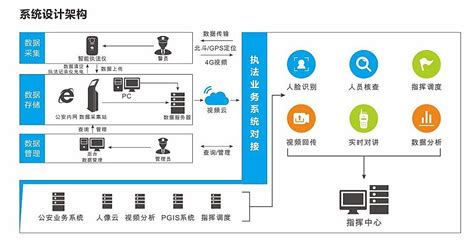可视化警务指挥系统开发功能作用z99579000 站酷zcool