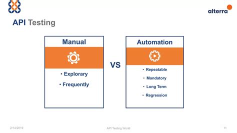 Meetup 5 Api Testing World Ppt
