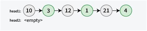Merge A Linked List Into Another Linked List At Alternate Positions GeeksforGeeks