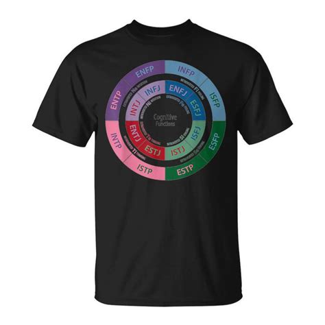 Cognitive Functions Diagram Personlity Type Infj T Shirt Mazezy
