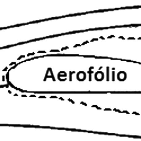Escoamento ao redor de um aerofólio Download Scientific Diagram