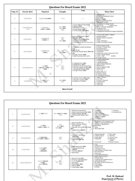 Physics Class 11 Pdf