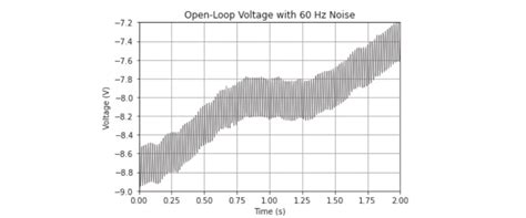 Python信号处理仿真与应用 平滑和去噪（下） Csdn博客