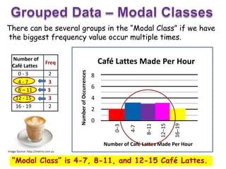 Grouped Mean Median Mode PPTX