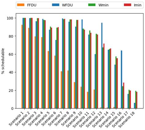 Electronics Special Issue Parallel Distributed And Real Time Systems