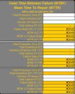 Six Sigma Conversion Tables Statistics And Hypothesis Testing Tables