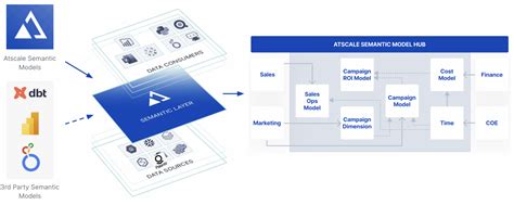 Universal Semantic Layer Platform Overview Atscale