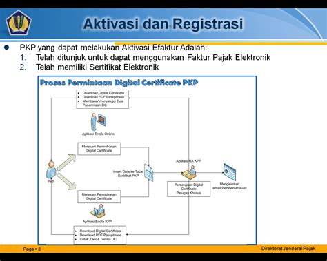 Akun PKP pada aplikasi e-faktur pajak