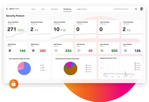 Cloud Transformation Splunk
