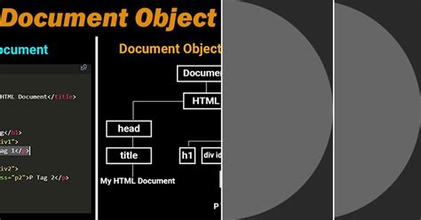 List Dom Curated By Selfwebd Medium