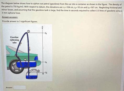 SOLVED The Diagram Below Shows How To Siphon Out Petrol Gasoline