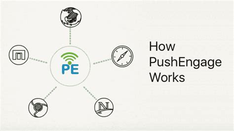 PushEngage Mobile And Web Push Notifications