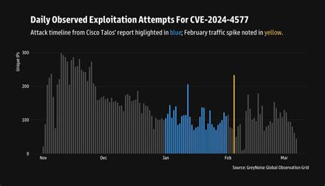 exploitation php vulnerabilities flaw omvapt
