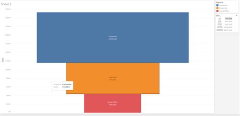 Qué son los embudos en Tableau KeepCoding Bootcamps