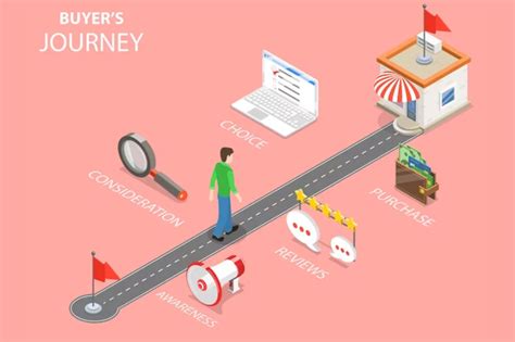5 Cách quản lý hành trình khách hàng Clover