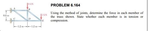 solved problem 6 164using the method of joints determine