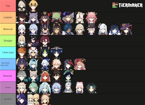 Character Sexualities Genshin Adults Teens Tier List Community Rankings TierMaker