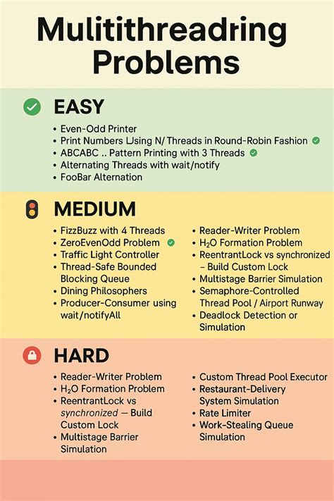 Java Multithreading Interviewprep Systemdesign Threading Anand Singh