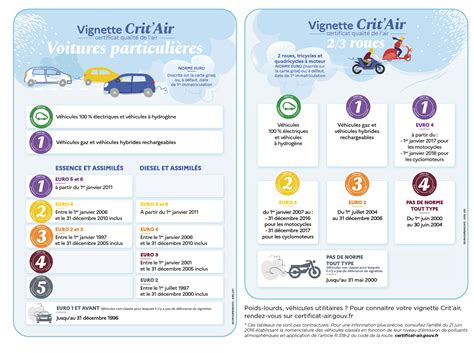 Zone Faibles Missions Et Vignette Crit Air Montpellier