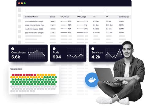 Kubernetes Monitoring Complete Guide With Tools Best Practices Instatus Blog