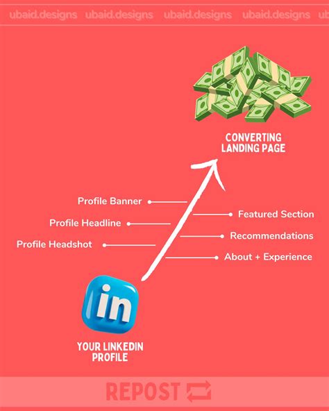 Triumph Nwabuko On Linkedin Did You Know Your Linkedin Profile Is A